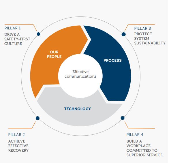 WorkSafeNB | Our goals
